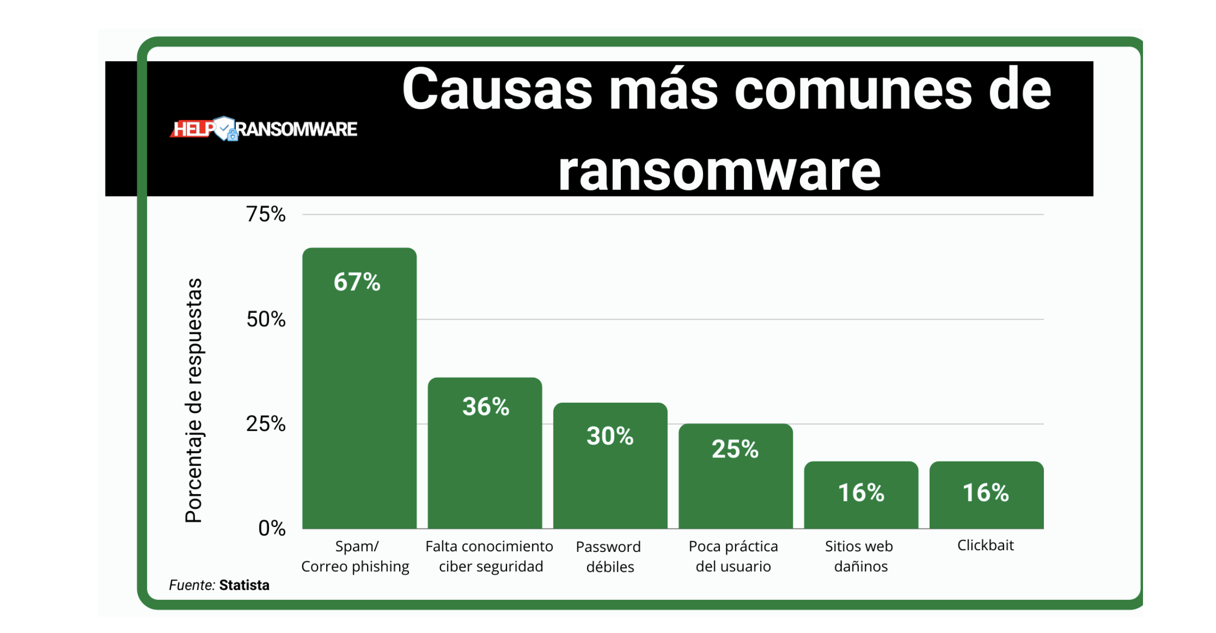 Ransomware: Soluciones, Mejores Prácticas Y Consejos - Recuperación de ...